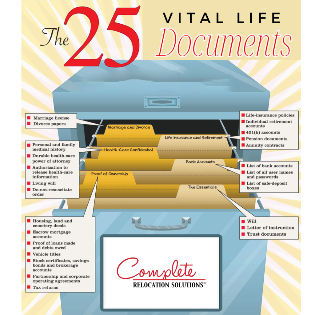 An Introduction To Organizing Your Vital Life Documents - part 1 ...